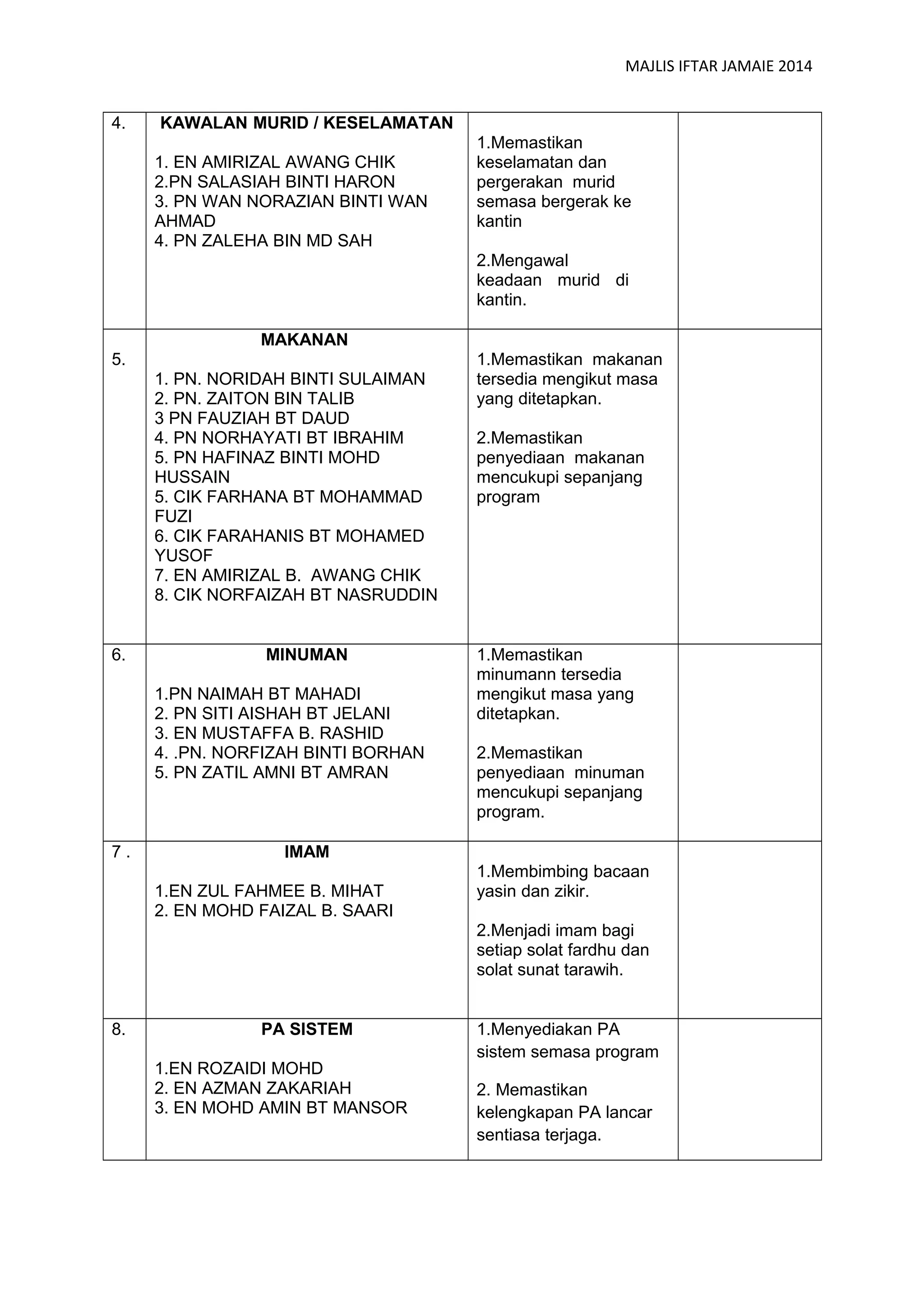 Kertas kerja iftar jamaie | DOC