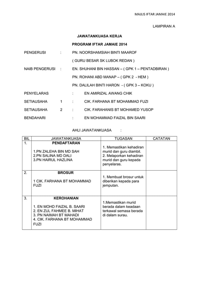 Kertas kerja iftar jamaie | DOC