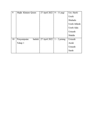 KERTAS KERJA IHYA RAMADHAN(1).docx