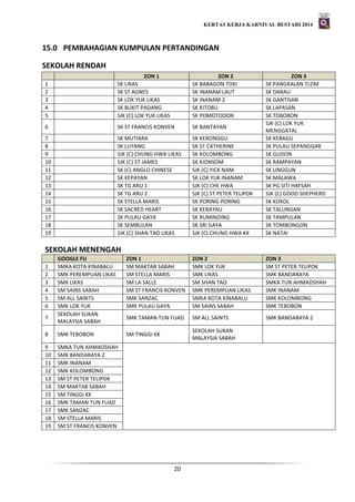 Kertas kerja karnival bestari | DOCX