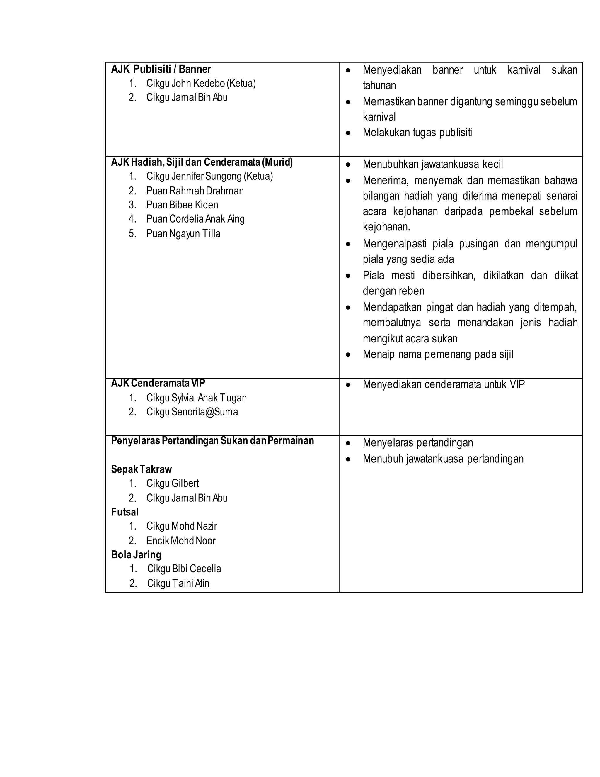 Kertas Kerja Karnival Sukan Tahunan SK Skarok 2017 | DOCX