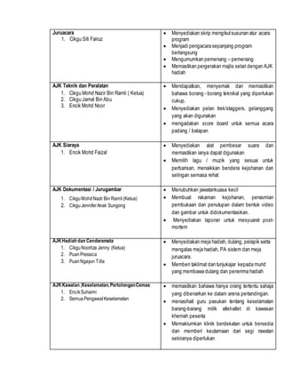 Kertas Kerja Karnival Sukan Tahunan SK Skarok 2017 | DOCX