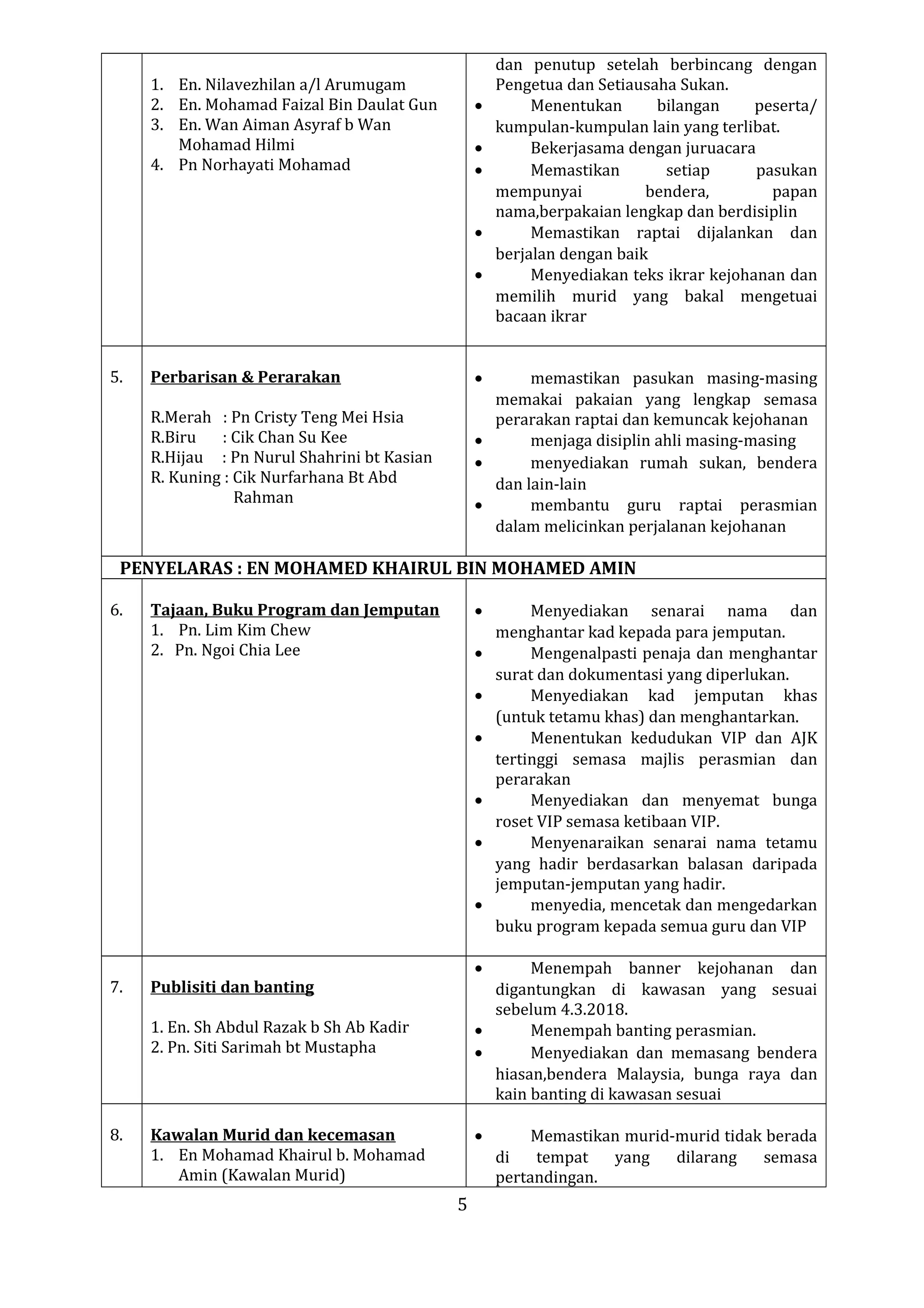 Kertas kerja kejohanan olahraga tahun 2018 | DOC