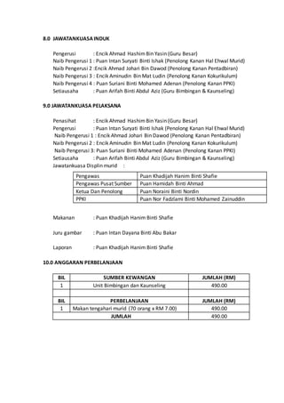 kertas kerja kem kepimpinan pengawas.docx