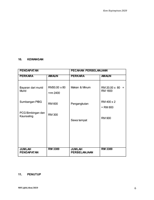 Kertas kerja kem kepimpinan pengawas, skss 2020 | DOCX
