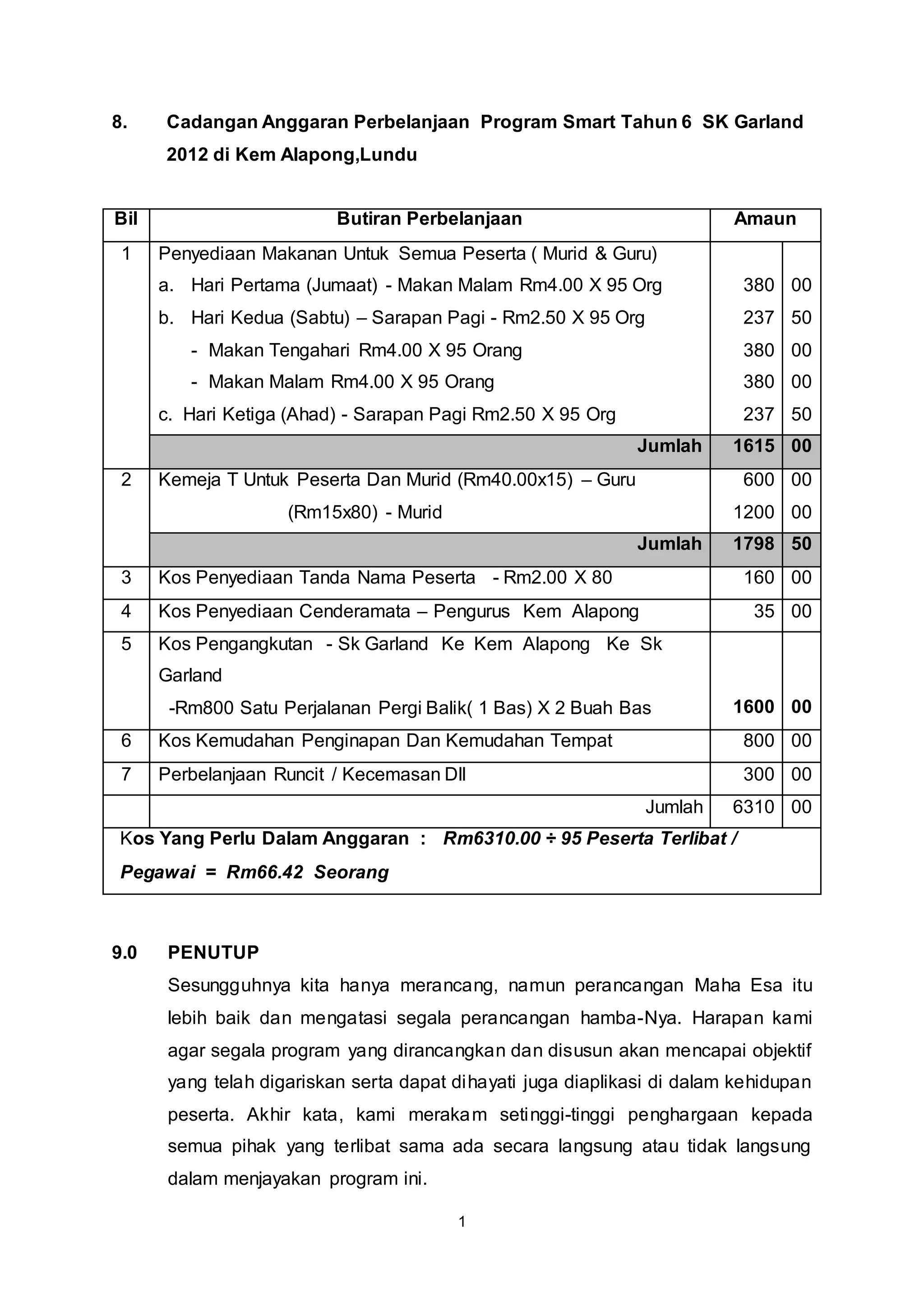 Kertas kerja kem motivasi 2019 | DOCX