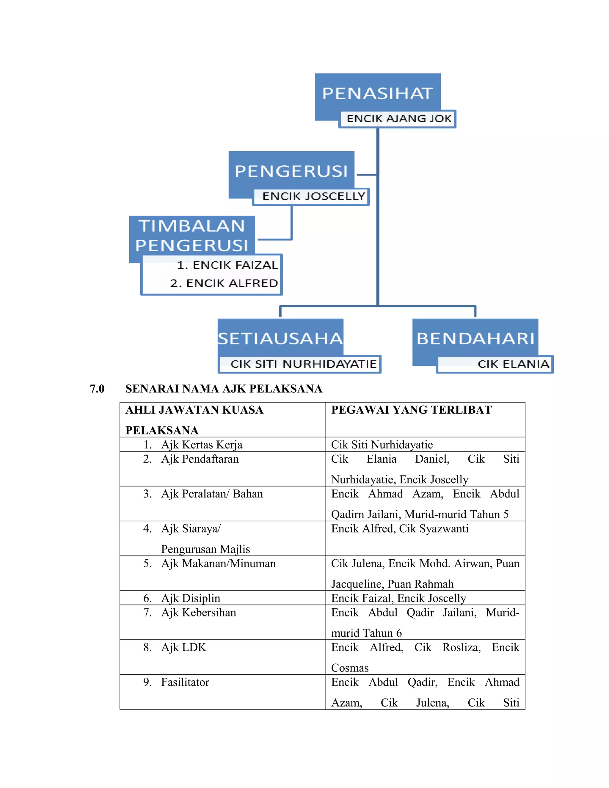 Kertas kerja kem pengawas | PDF