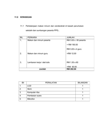 Kertas kerja klnik mate | DOC