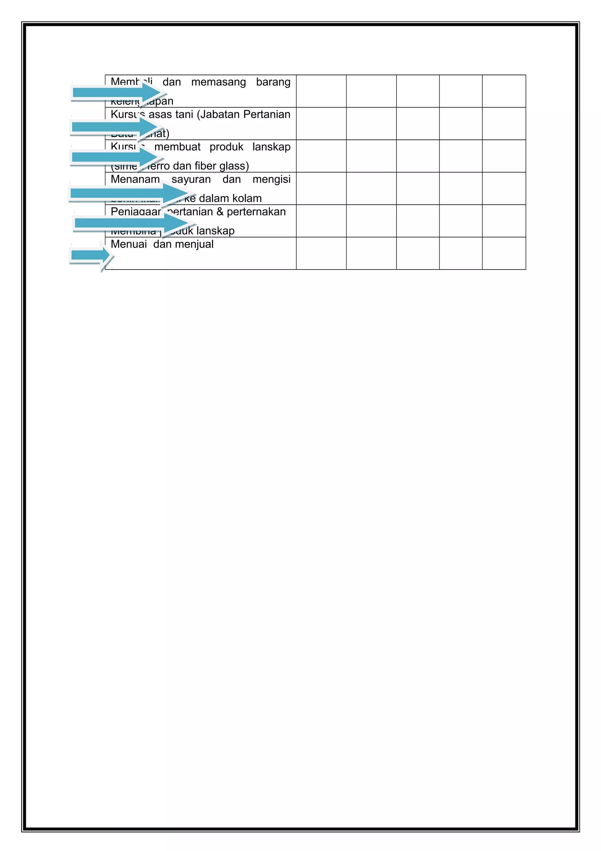 Kertas kerja kursus asas tani | DOC
