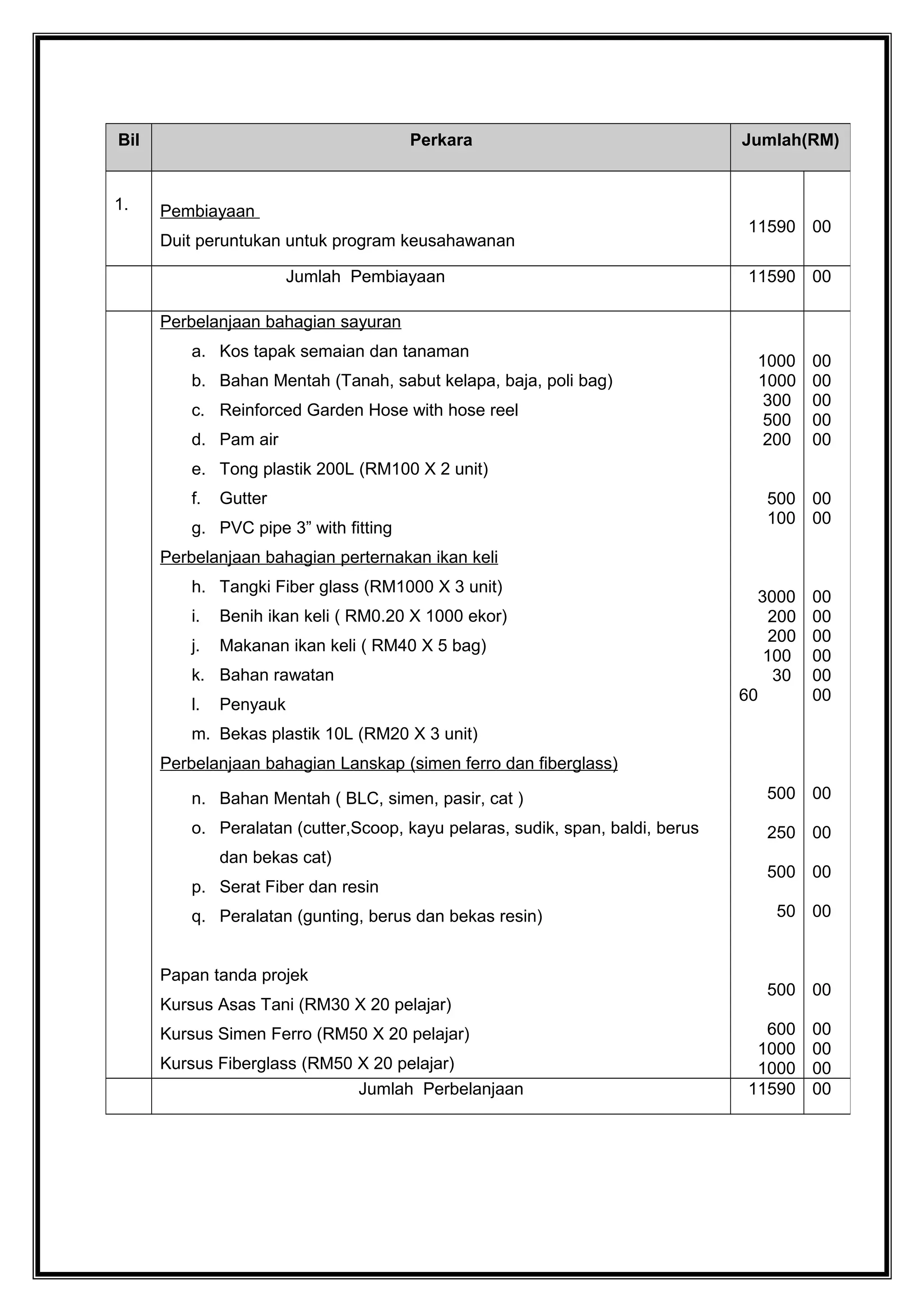 Kertas kerja kursus asas tani | DOC