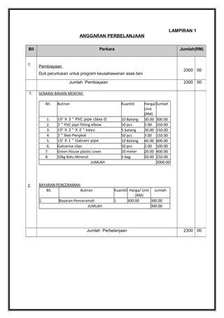 Kertas kerja kursus bina rumah hijau | DOC