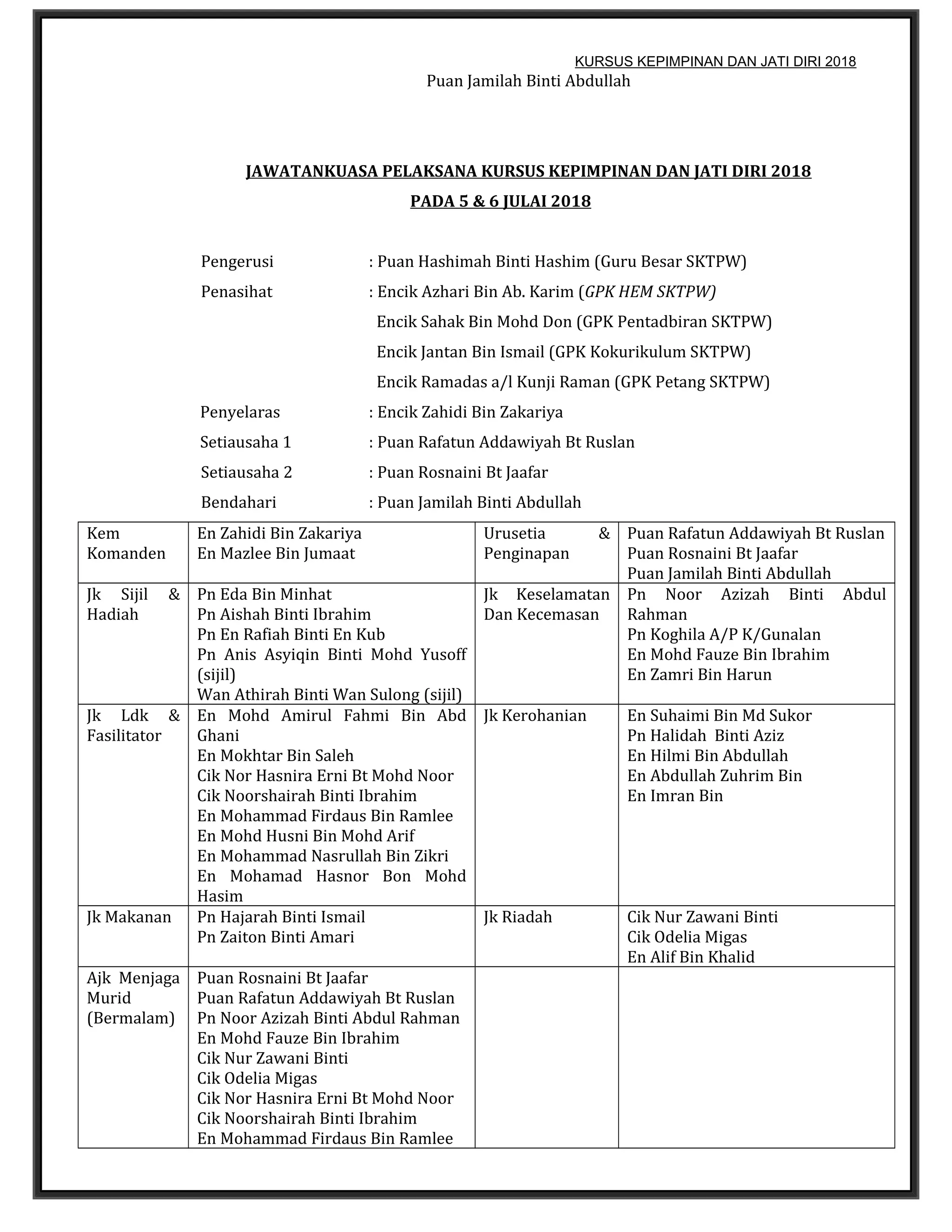 Kertas kerja kursus kepimpinan 2018 | DOC