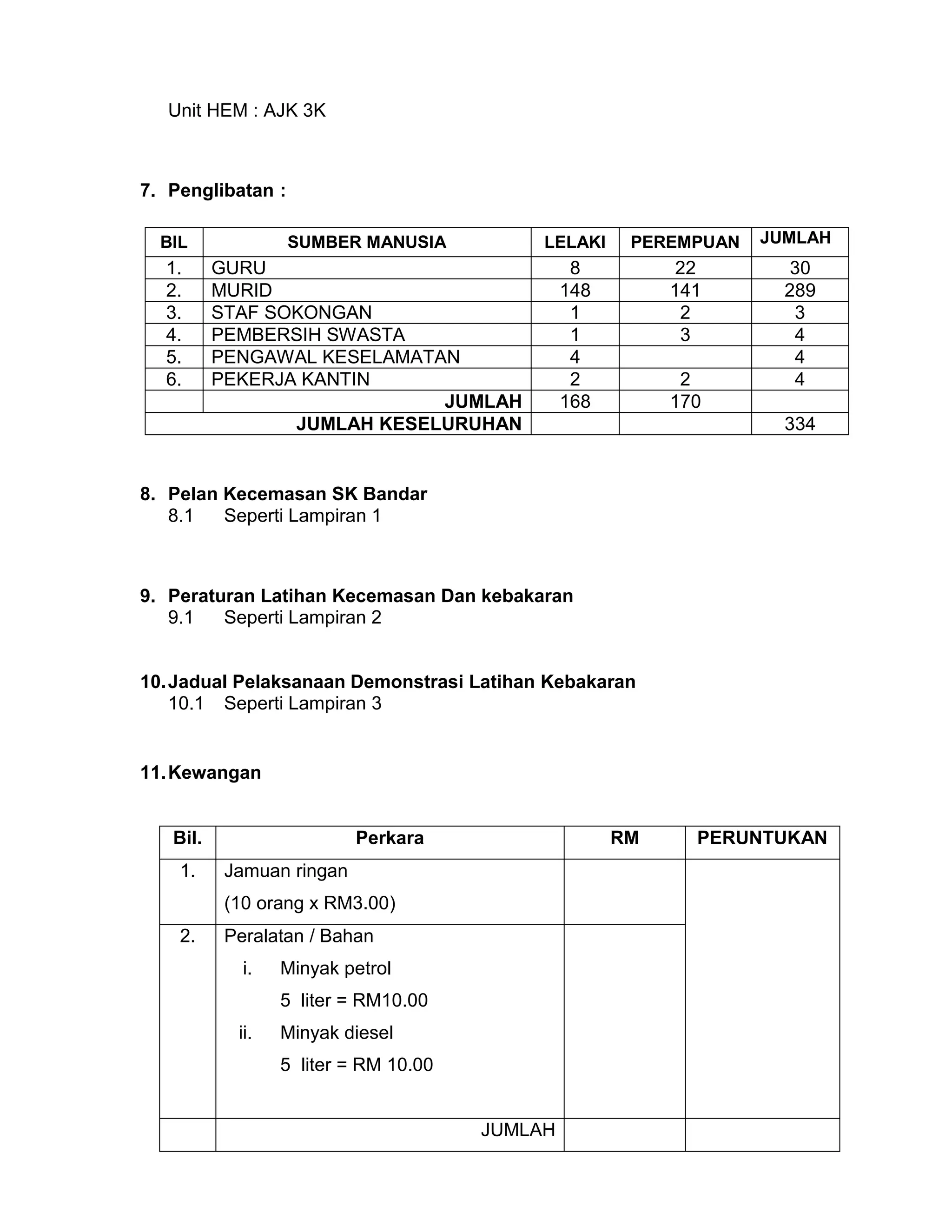 kertas kerja latihan kebakaran.doc