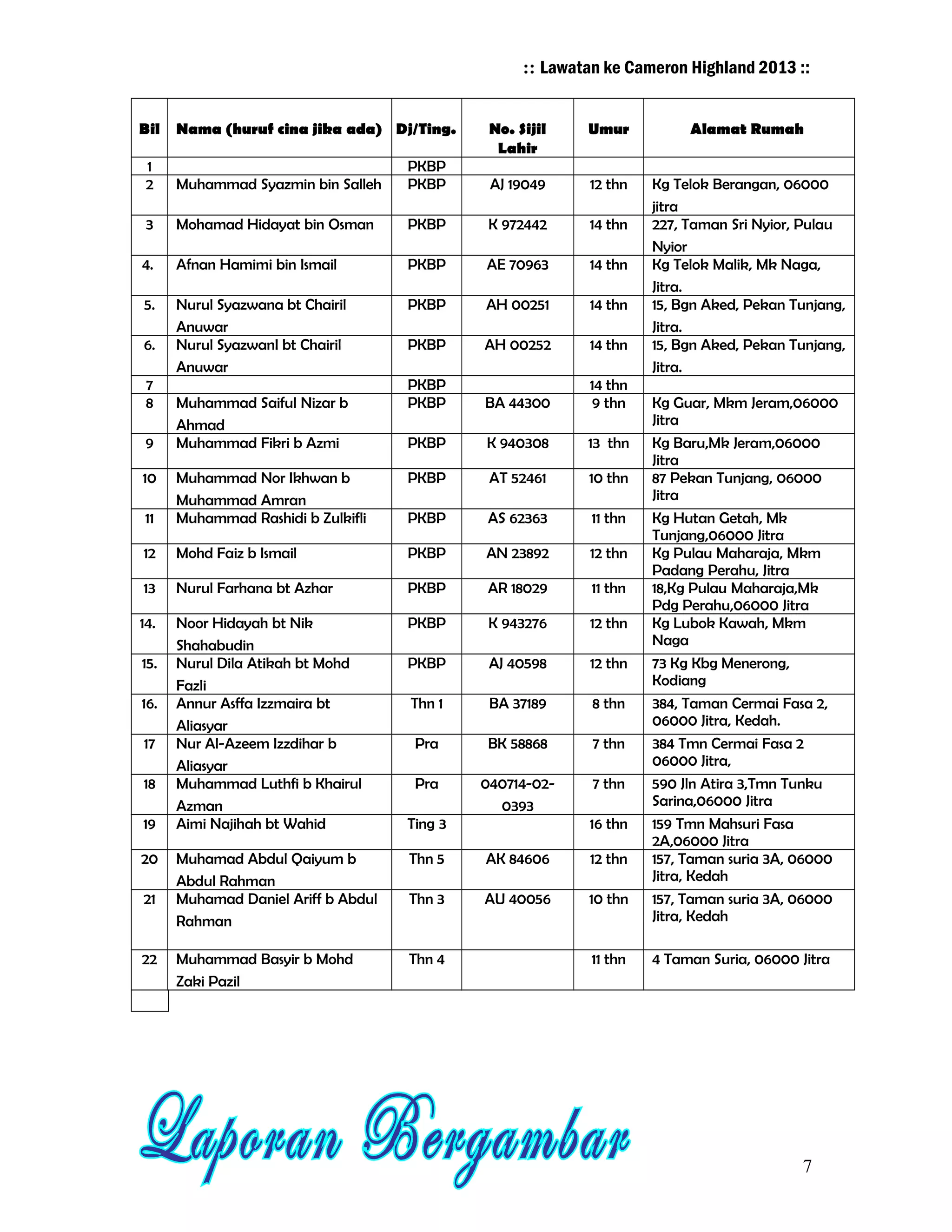 Kertas kerja lawatan cameron highland 2013 | DOC