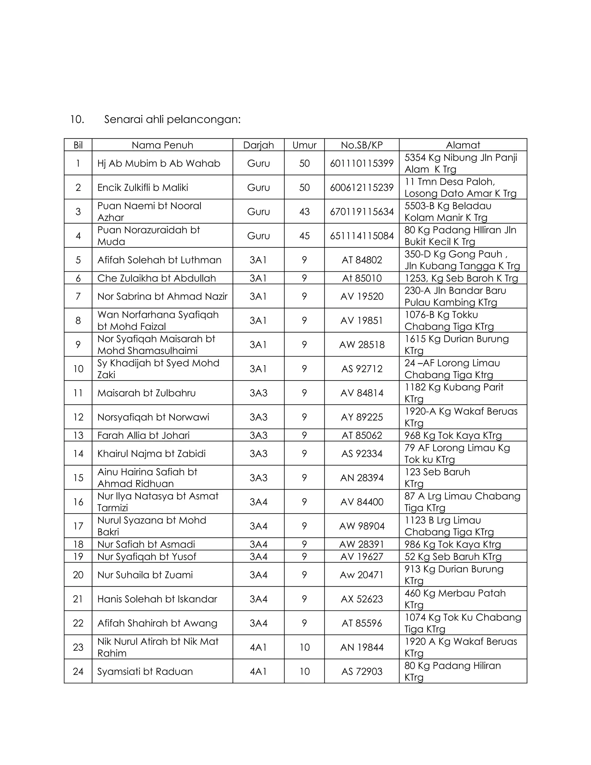 Kertas kerja lawatan n pps 57 | DOC