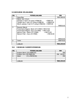 Kertas kerja lawatan pusat sains negara yatim asnaf | DOCX