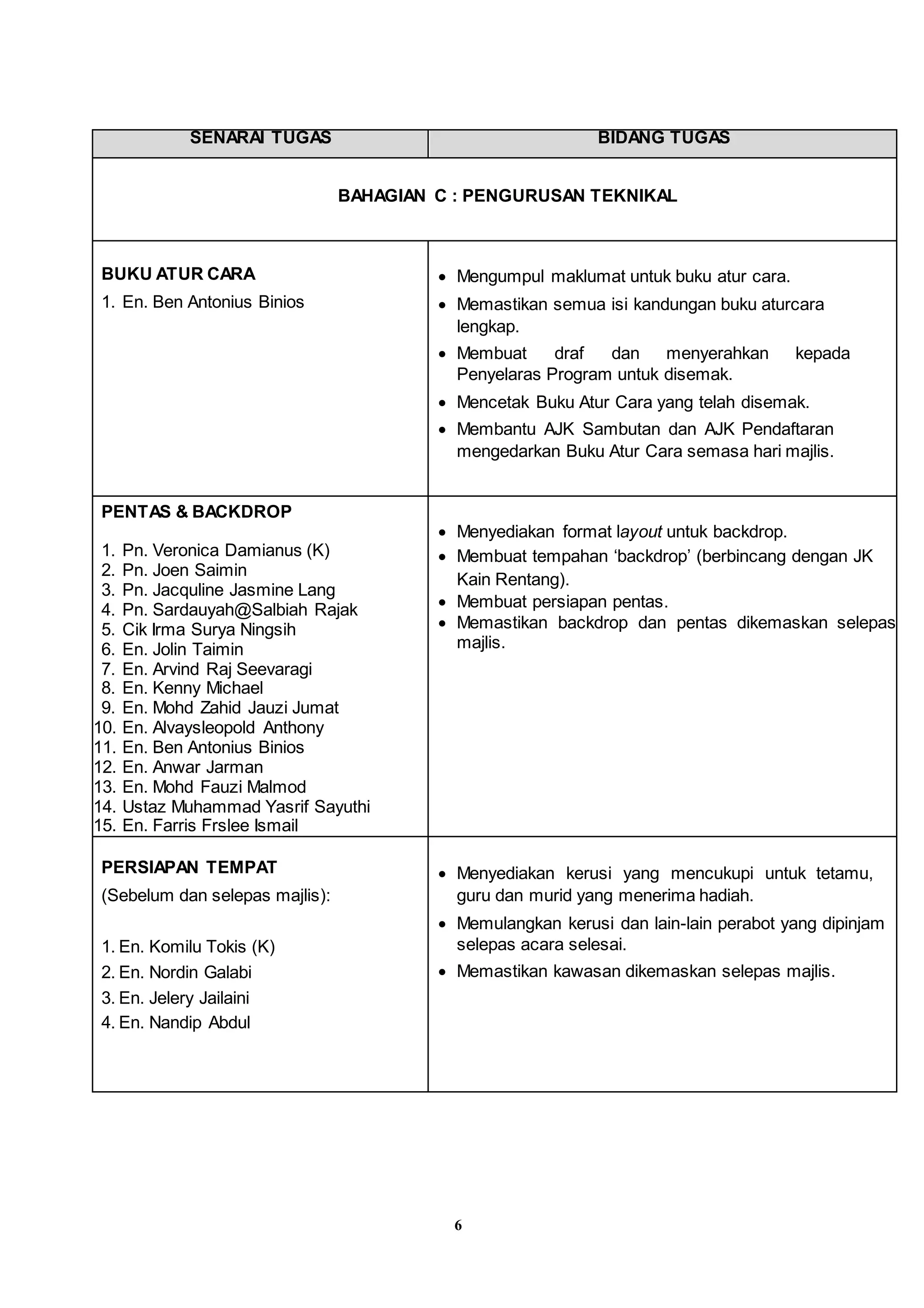 Kertas Kerja Majlis Anugerah Akademik, Sahsiah dan Kokurikulum 2021 ...