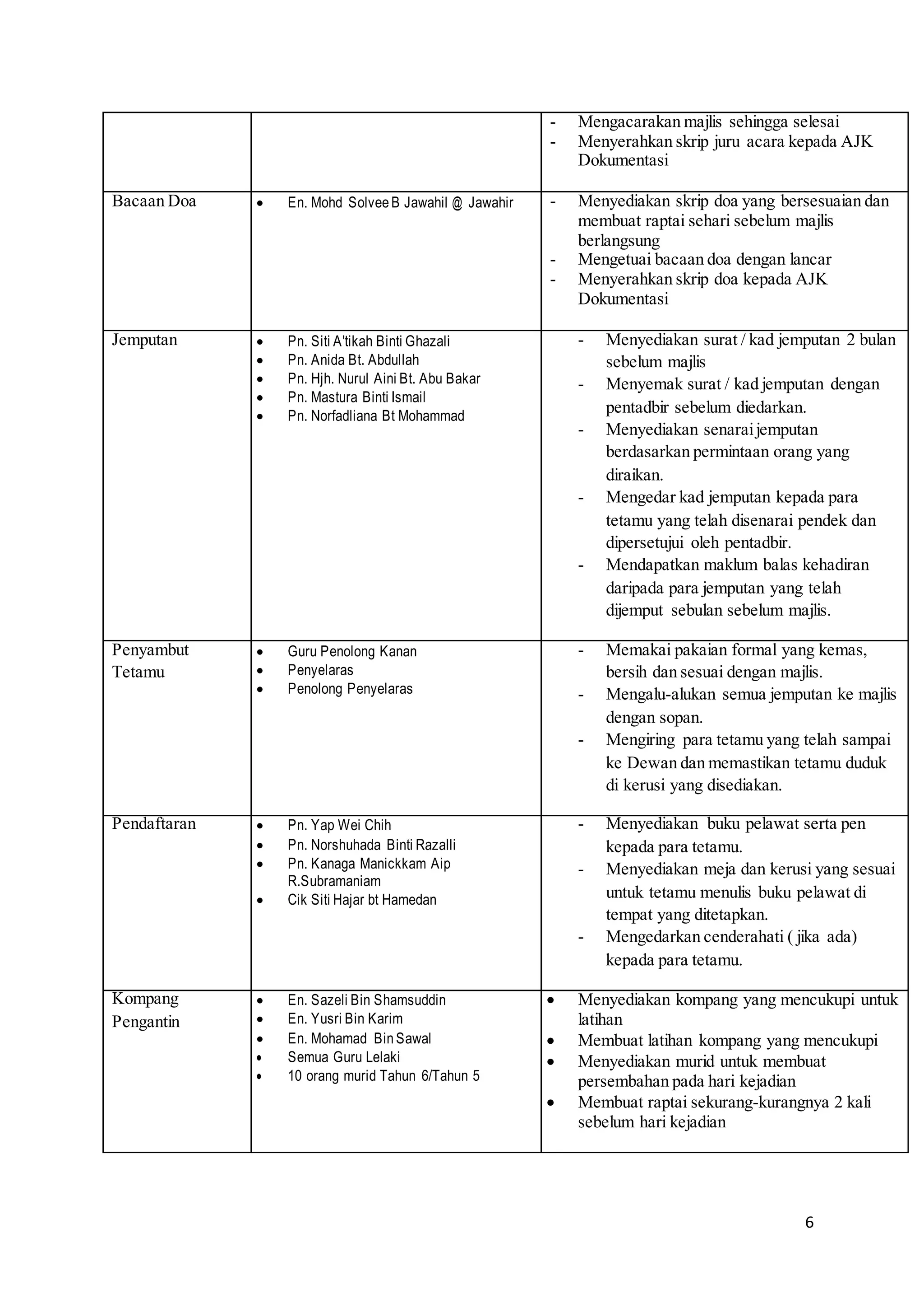 Kertas kerja majlis persaraan Guru Besar 2018 | DOCX