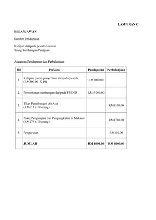 Kertas kerja makasar siri3 | PDF