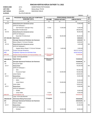 Kertas Kerja satker Makodam-00 mulawarman .pdf