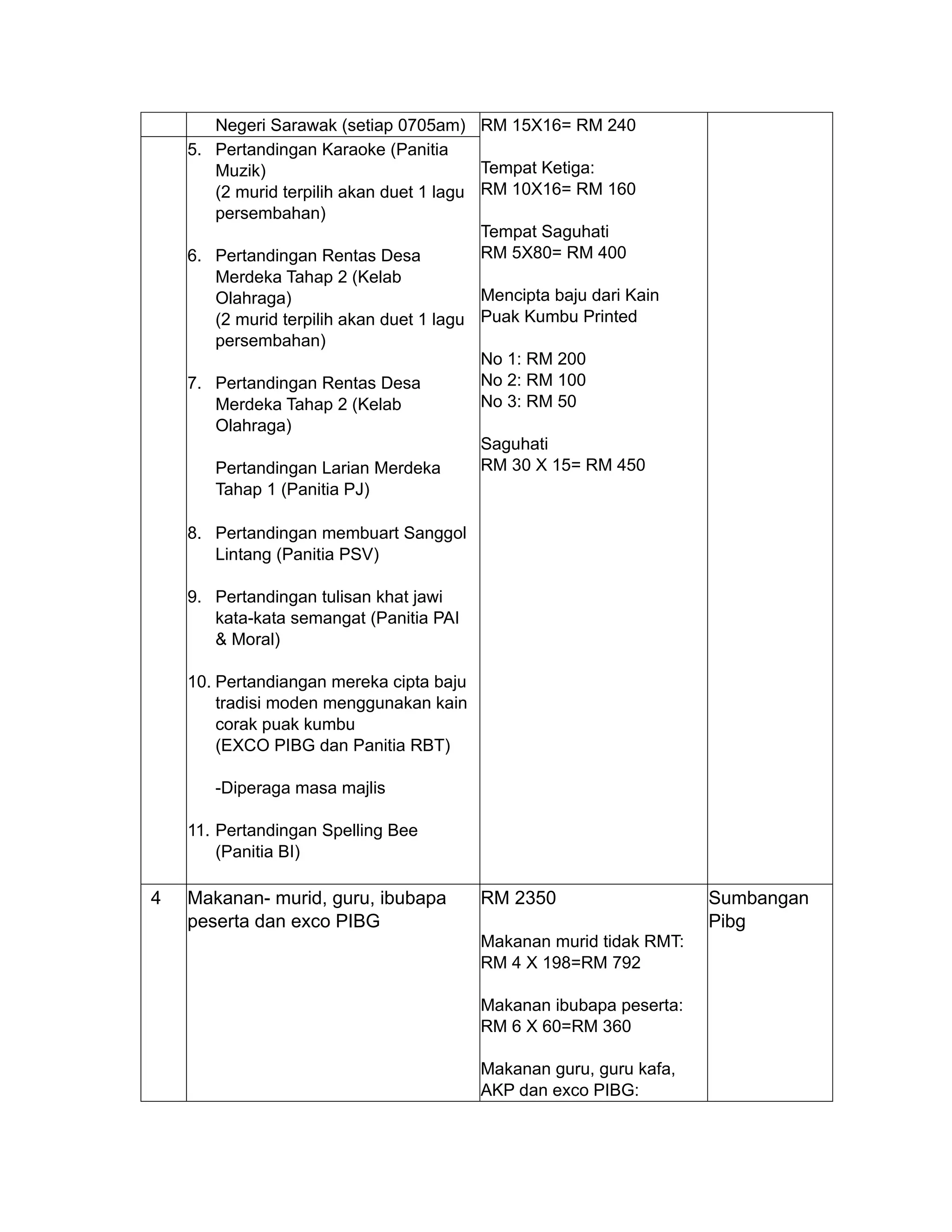 KERTAS KERJA MERDEKA ( sambutan merdeka peringkat sekolah).docx
