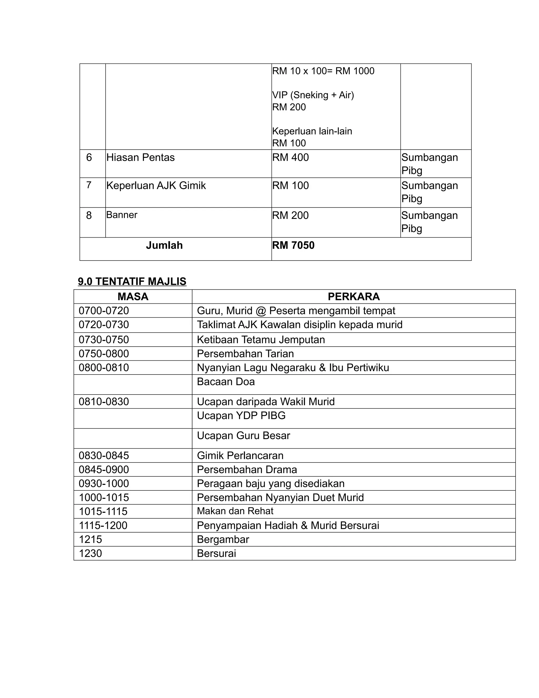 KERTAS KERJA MERDEKA ( sambutan merdeka peringkat sekolah).docx