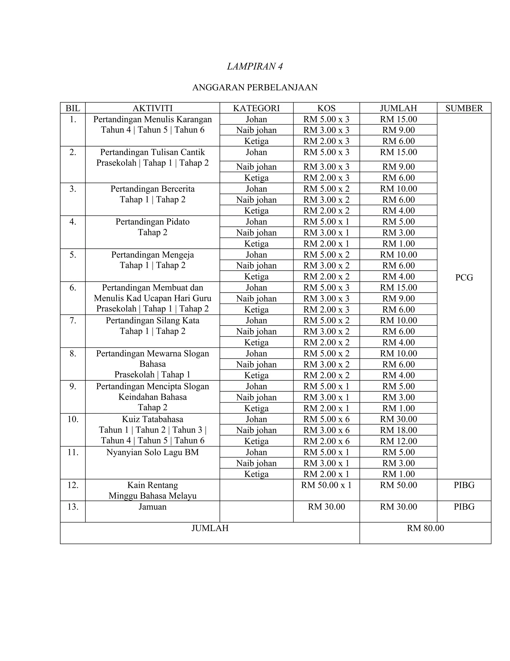 Kertas Kerja Minggu Bahasa Melayu | PDF