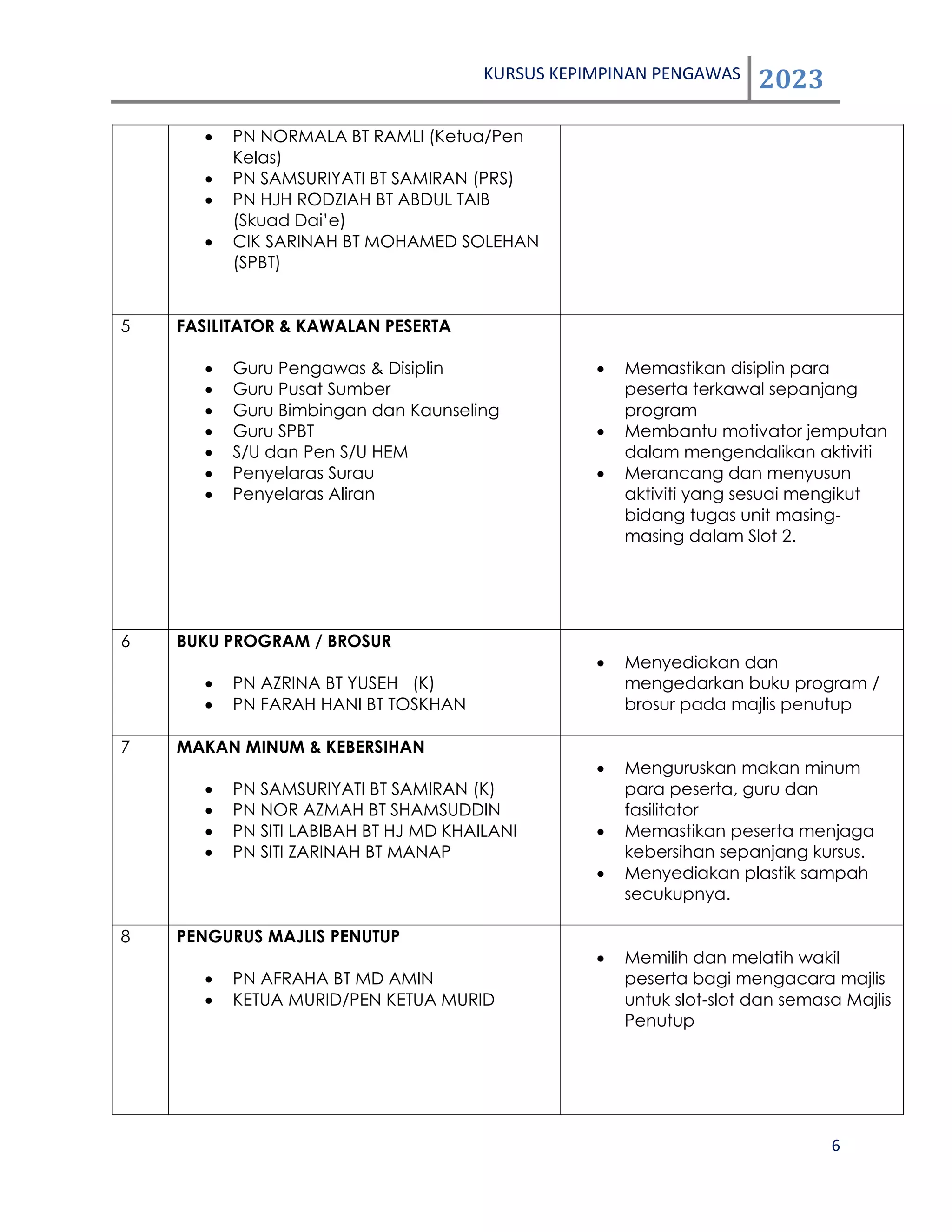 KERTAS KERJA MOTIVASI PENGAWAS 2023.pdf