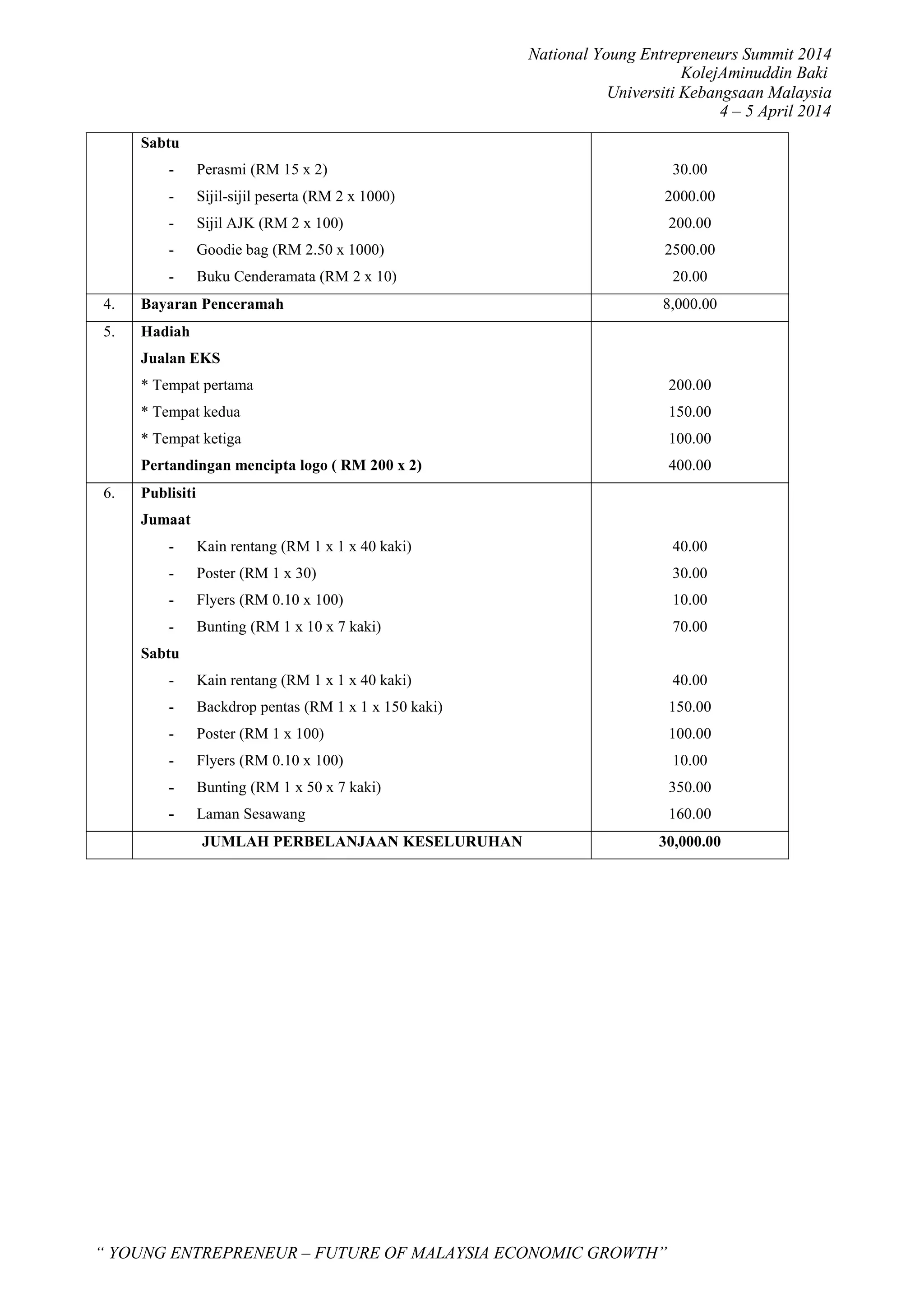 Kertas kerja NYES 2014 | PDF