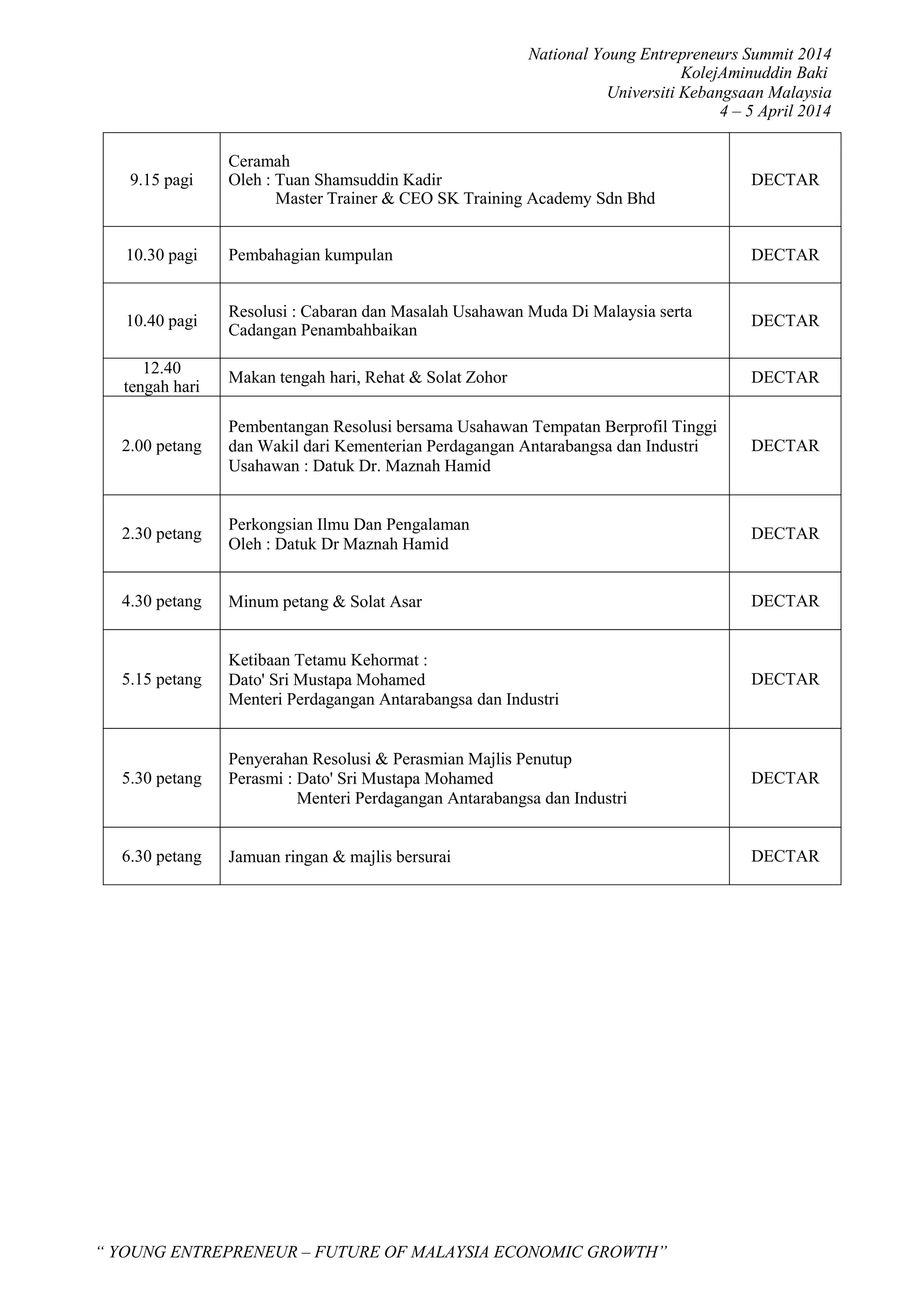 Kertas kerja NYES | PDF