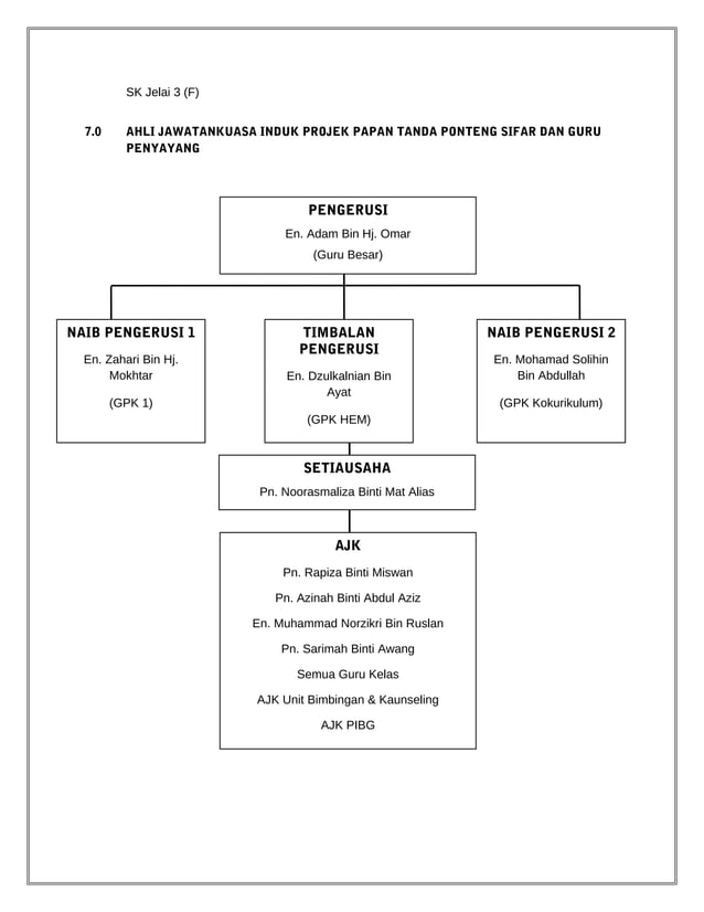 Kertas kerja papan tanda projek papan tanda ponteng sifar dan guru ...