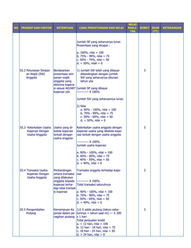 Kertas kerja penilaian | PDF