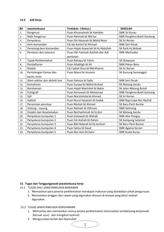 Kertas kerja perkhemahan 2014 | PDF