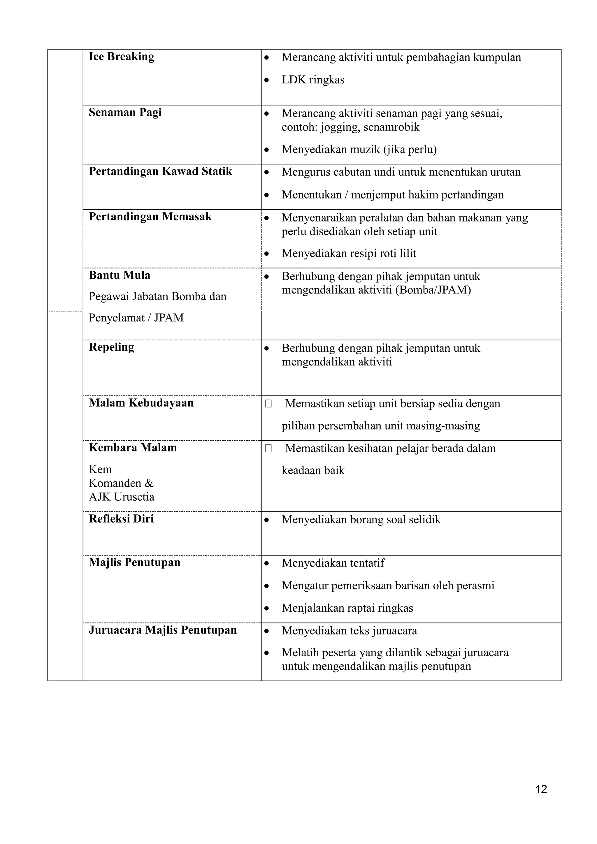 KERTAS KERJA PERKHEMAHAN PPD CH.docx 24 (1).docx