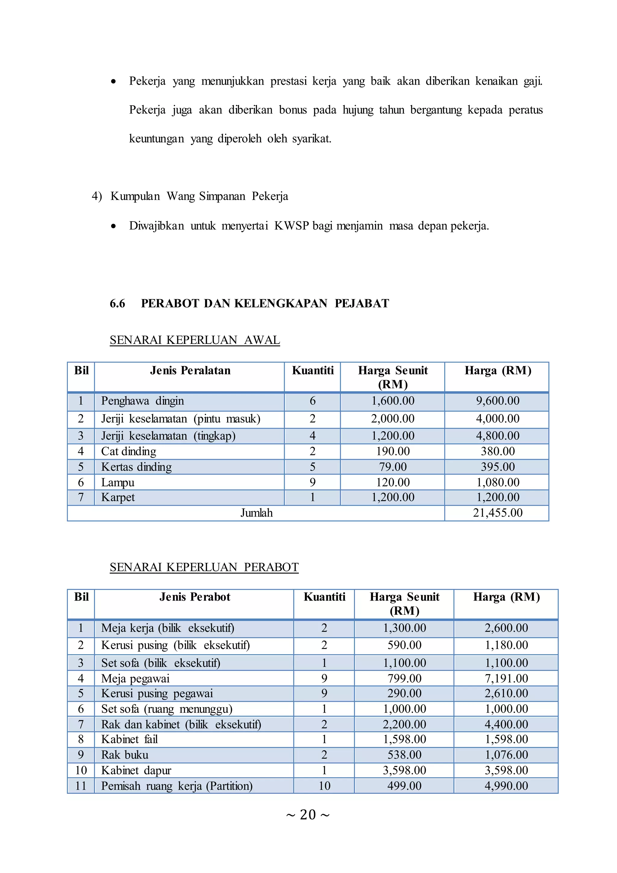 Kertas Kerja Perniagaan (LM 2025) | DOCX