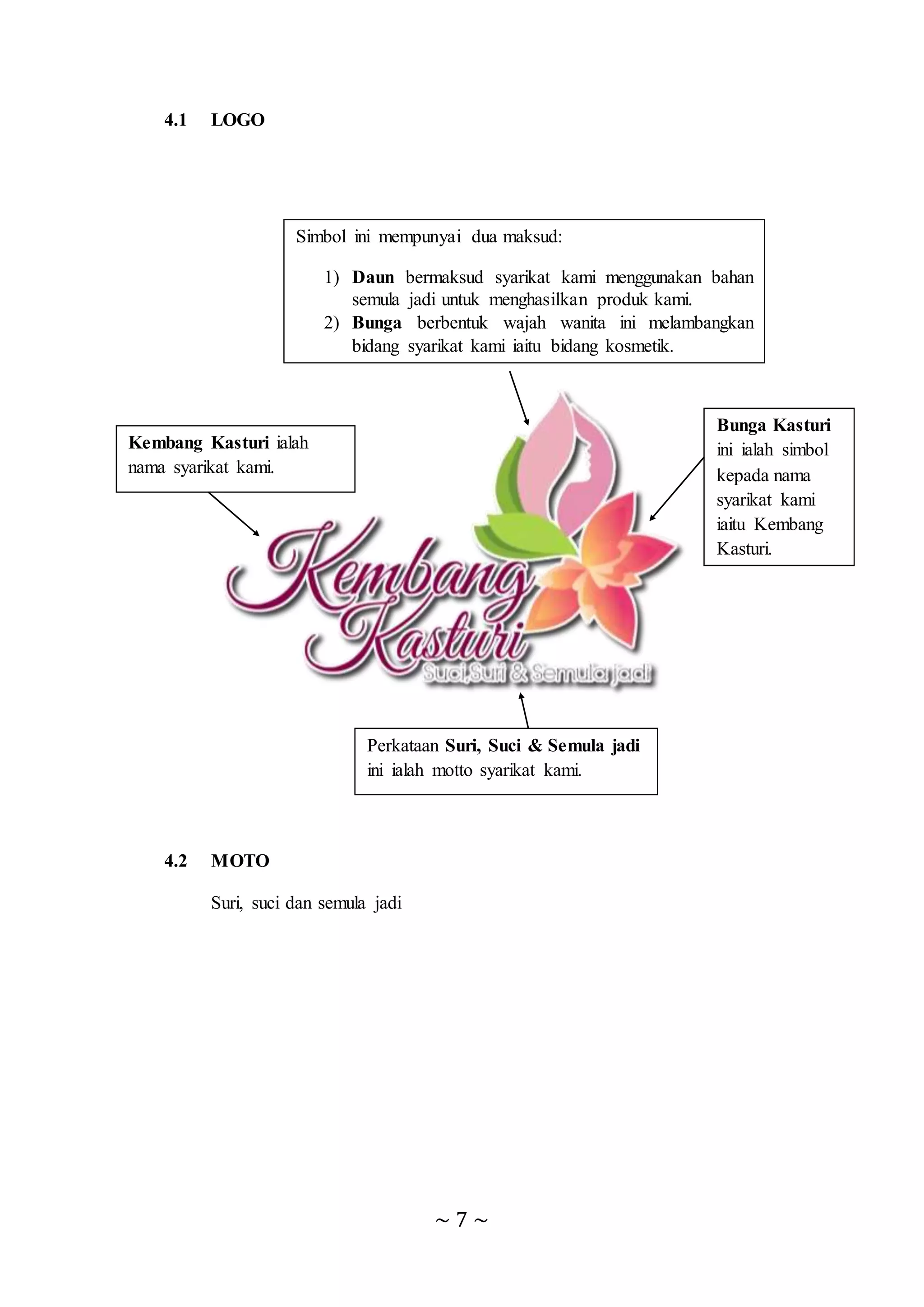Kertas Kerja Perniagaan (LM 2025) | DOCX