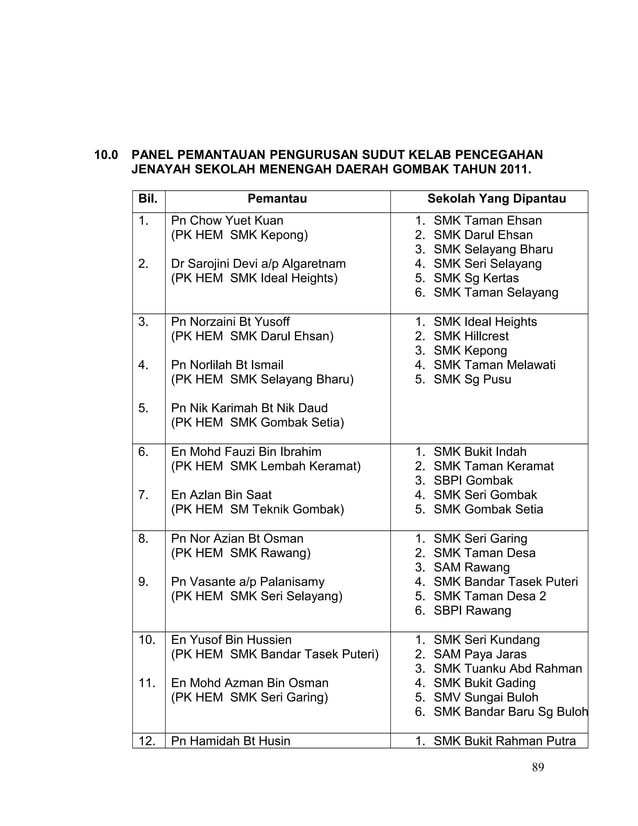 Kertas kerja pertandingan pengurusan sudut kpj | PDF