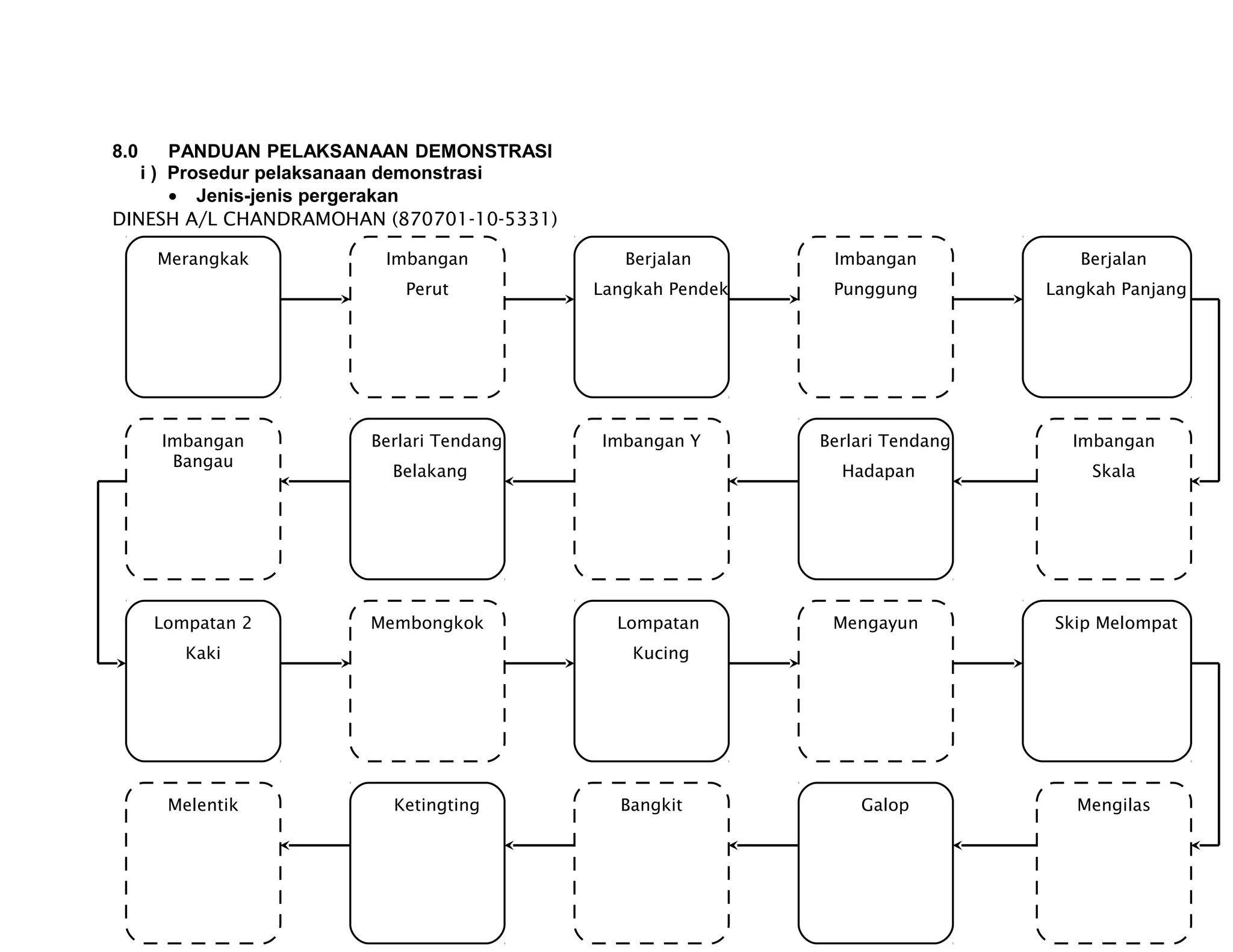 PERGERAKAN ASAS ( LOKOMOTOR, BUKAN LOKOMOTOR DAN MANIPULASI ALATAN | DOC