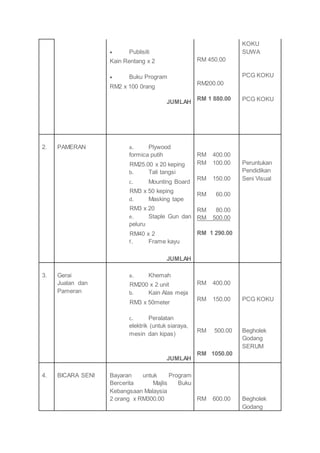 Kertas kerja program | PDF