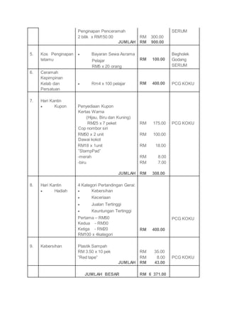 Kertas kerja program | PDF