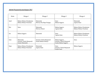 Kertas kerja program akademik | DOCX