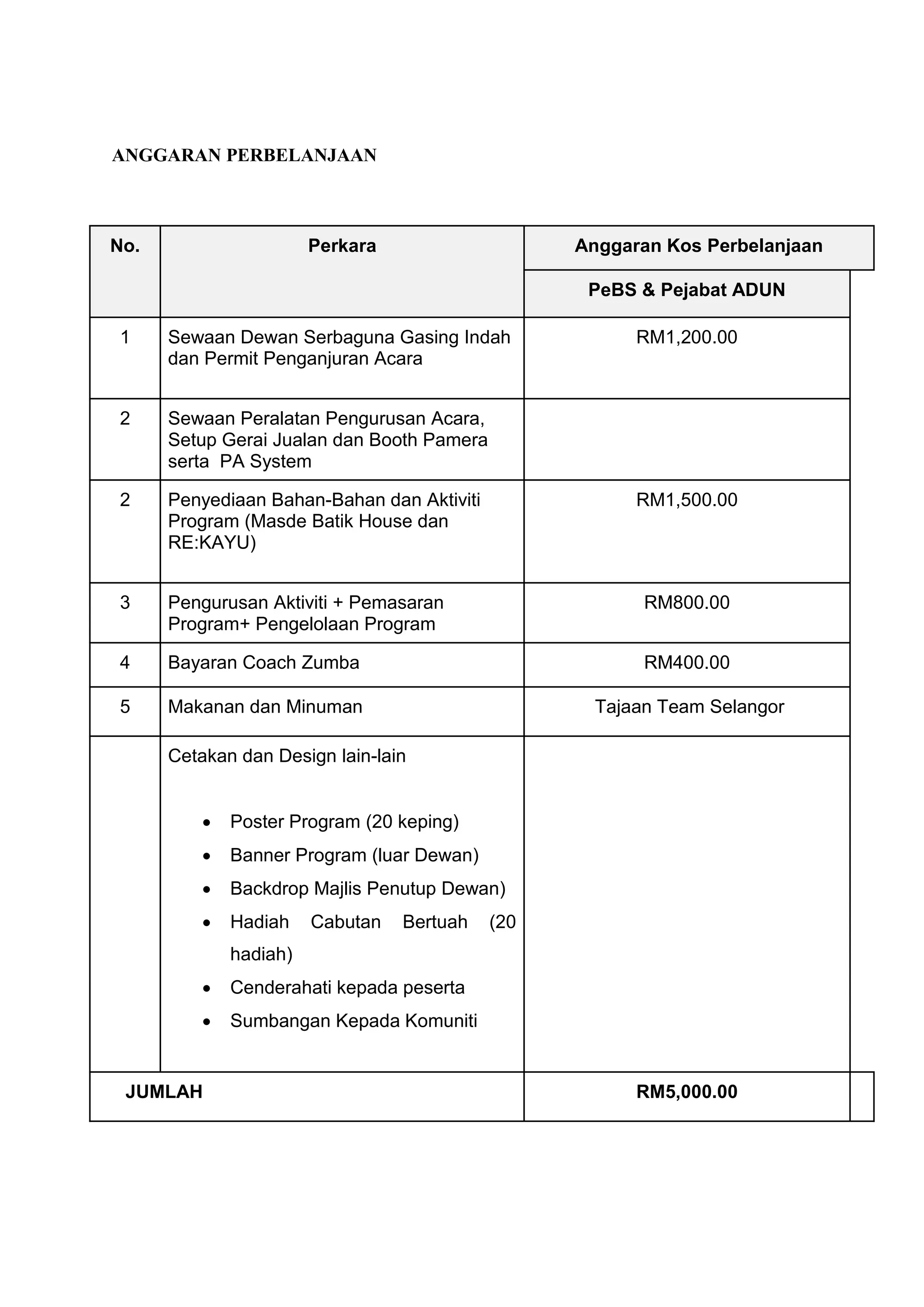 KERTAS KERJA PROGRAM BELIA BERSAMA KOMUNITI 2023 BUKIT GASING.pdf