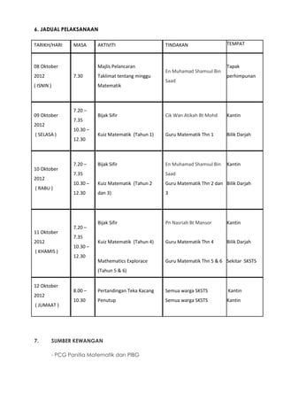 Kertas kerja program bulan matematik | PDF