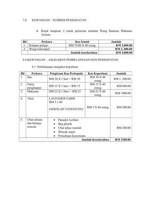 Kertas kerja program_lawatan_sambil_bela | DOC
