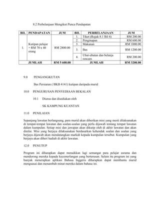 Kertas kerja program_lawatan_sambil_bela | DOC