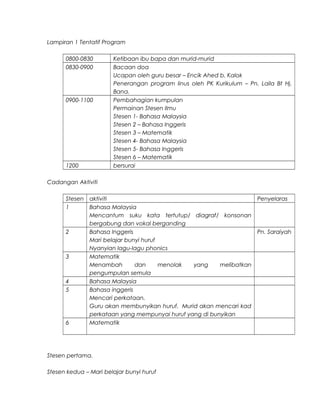 Kertas kerja program linus | DOC