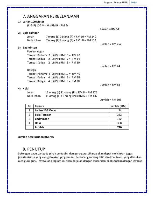 Kertas kerja program lps upsr | DOCX