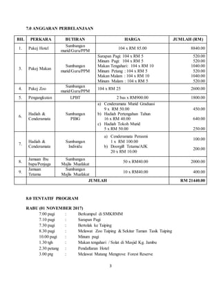 Kertas kerja program majlis graduasi 2016 | DOC