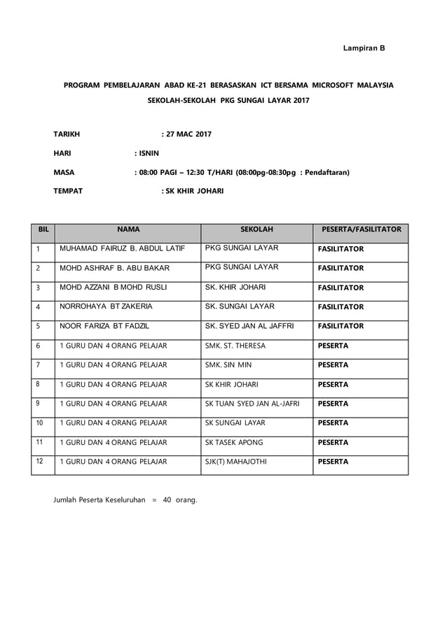 Kertas kerja program pembelajaran abad ke 21 berasaskan ict bersama microsoft malaysia sekolah ...