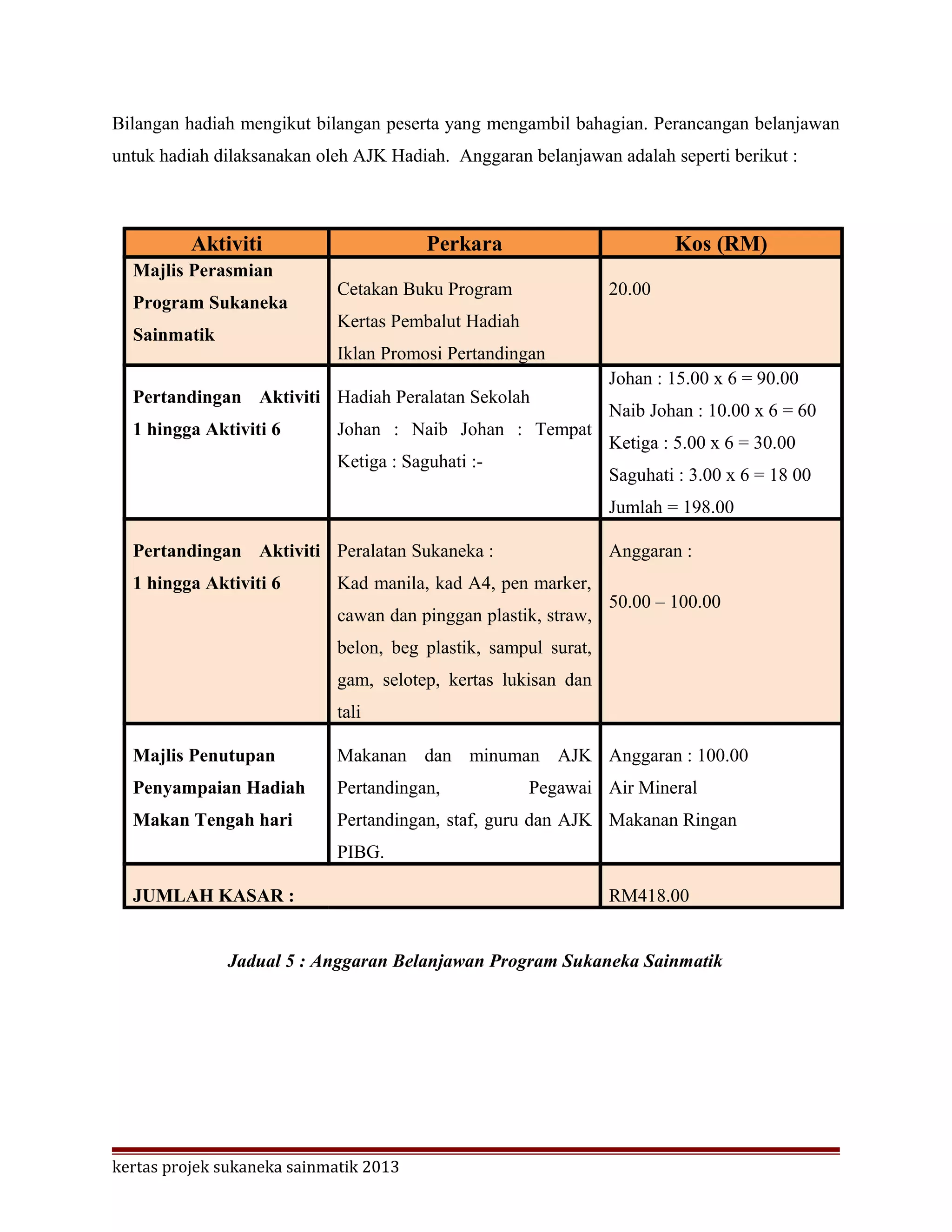 Kertas kerja program sukaneka sainmatik | DOC